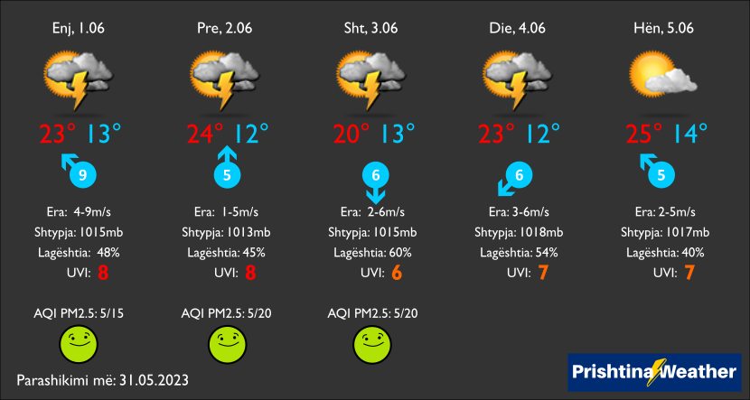 Mot jostabil me rrebeshe e bubullima parashihet edhe në ditët e para të ...
