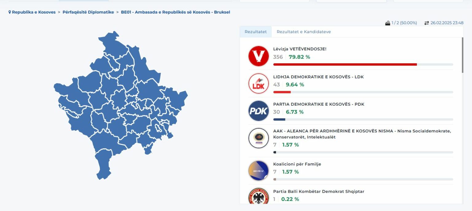 Kush sa vota i mori në Bruksel? - GazetaBlic