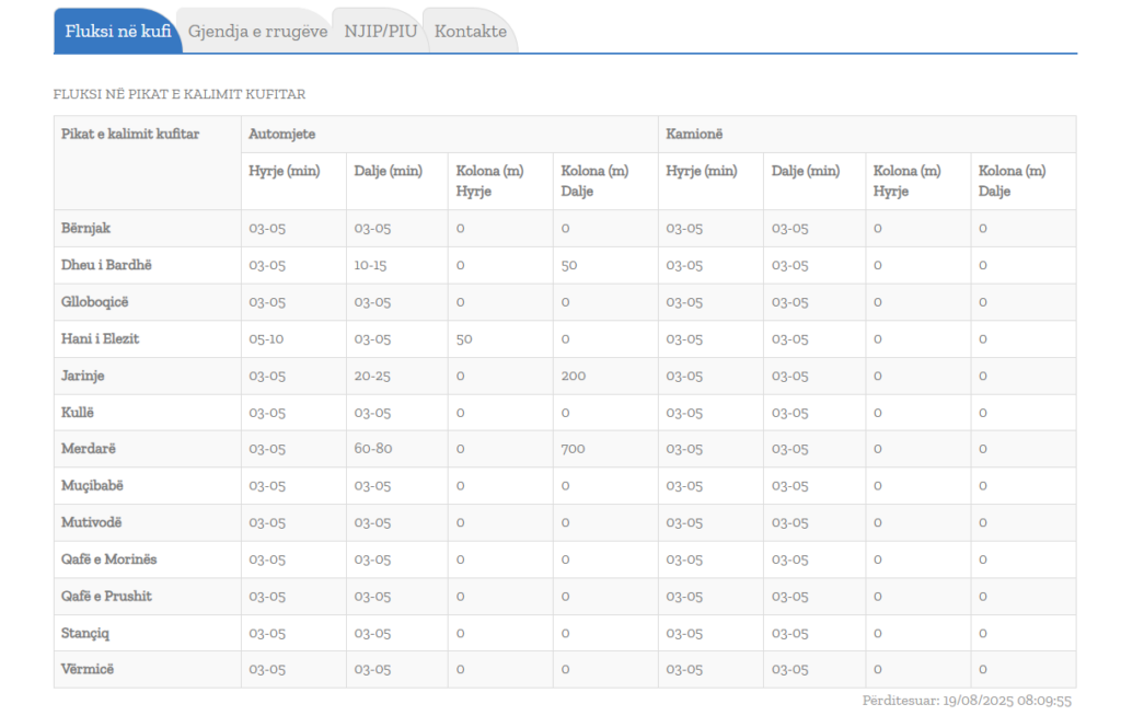 Përditësim, Mërgimtarët po presin gati dy orë për t’u larguar nga pika kufitare në Merdar ...